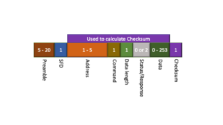 HART Overview - Wi-Fi Vitae