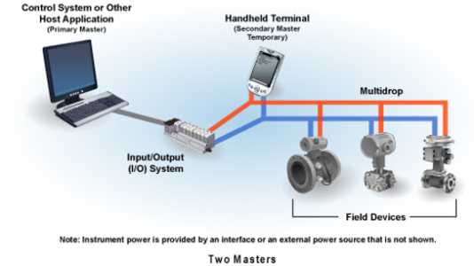 HART Overview - Wi-Fi Vitae