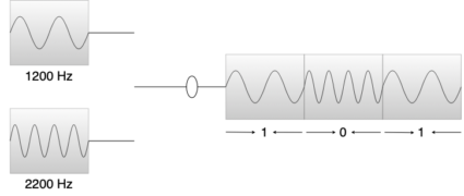 HART Overview - Wi-Fi Vitae