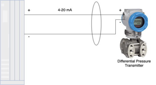 HART Overview - Wi-Fi Vitae