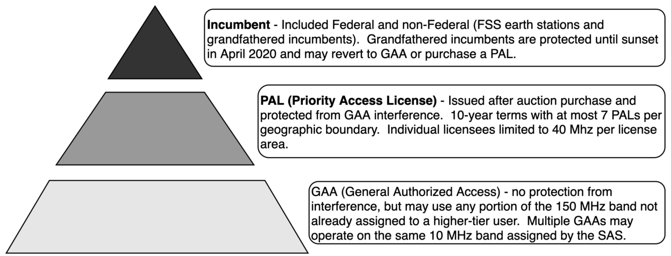 CBRS in Canada? - Wi-Fi Vitae