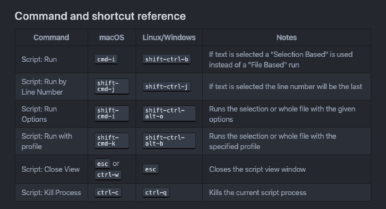 How to customize ATOM for Python Development - Wi-Fi Vitae