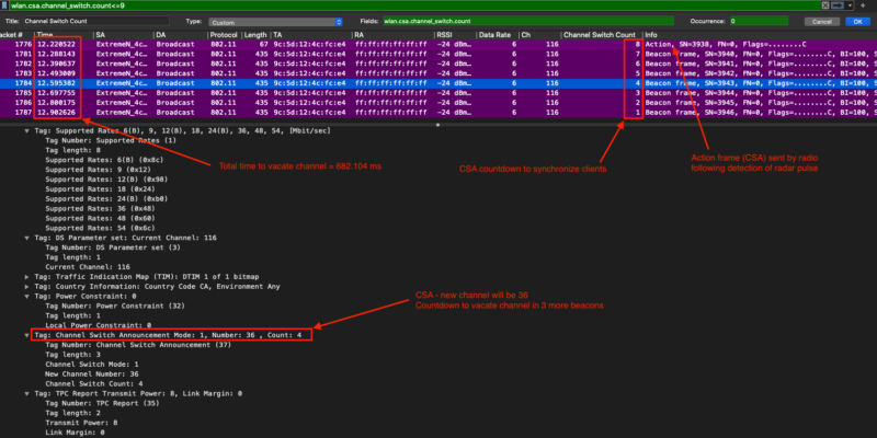 DFS radar avoidance – maple syrup style - Wi-Fi Vitae