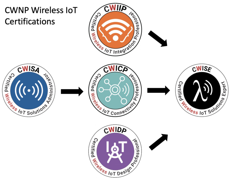 CWISE: IoT Expert Certification from CWNP - Wi-Fi Vitae