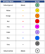 AP Colour Icons in Ekahau Visualizations - Wi-Fi Vitae