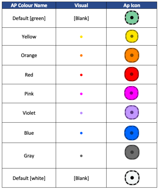 AP Colour Icons in Ekahau Visualizations - Wi-Fi Vitae