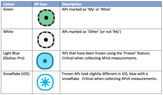 AP Colour Icons in Ekahau Visualizations - Wi-Fi Vitae