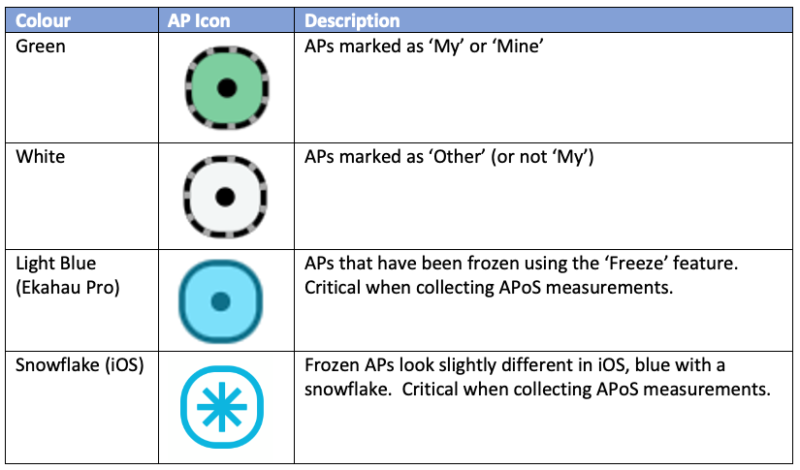 AP Colour Icons in Ekahau Visualizations - Wi-Fi Vitae