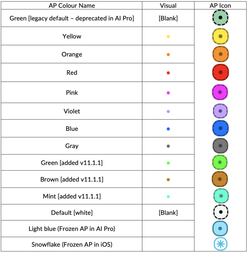 AP Colour Update in Ekahau AI Pro 11.1.1 - Wi-Fi Vitae