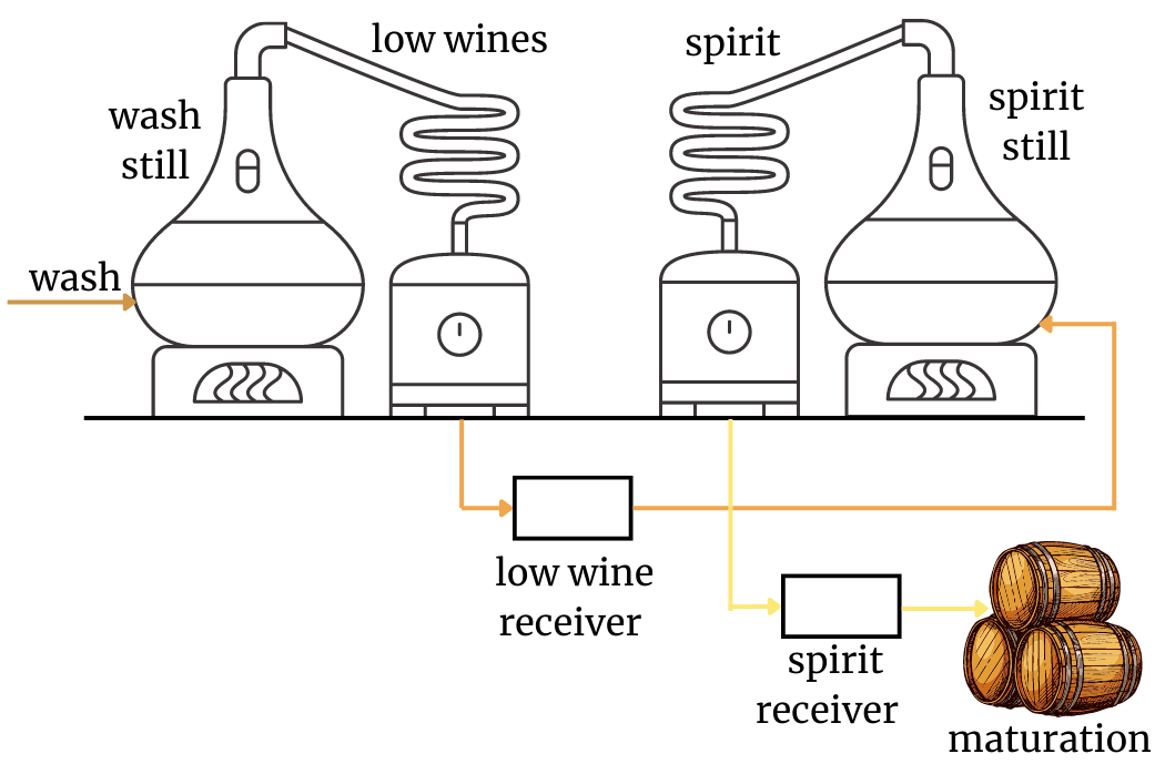 Scotch Tasting: Guide to Whisky Terms - Wi-Fi Vitae