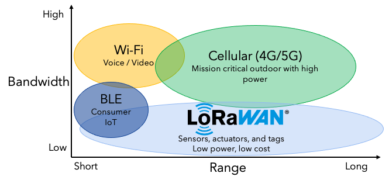 LoRaWAN Mapper – Overview - Wi-Fi Vitae