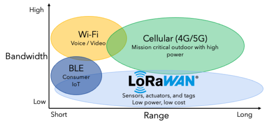 LoRaWAN Mapper – Overview - Wi-Fi Vitae