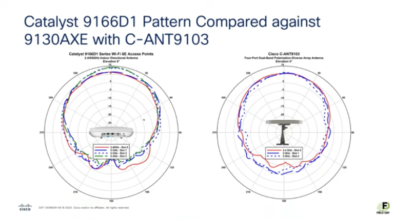 Cisco does the “AFC Side Step” with the CW9166D1 - Wi-Fi Vitae