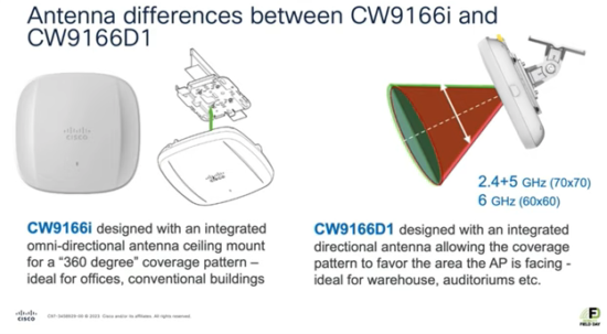Cisco does the “AFC Side Step” with the CW9166D1 - Wi-Fi Vitae
