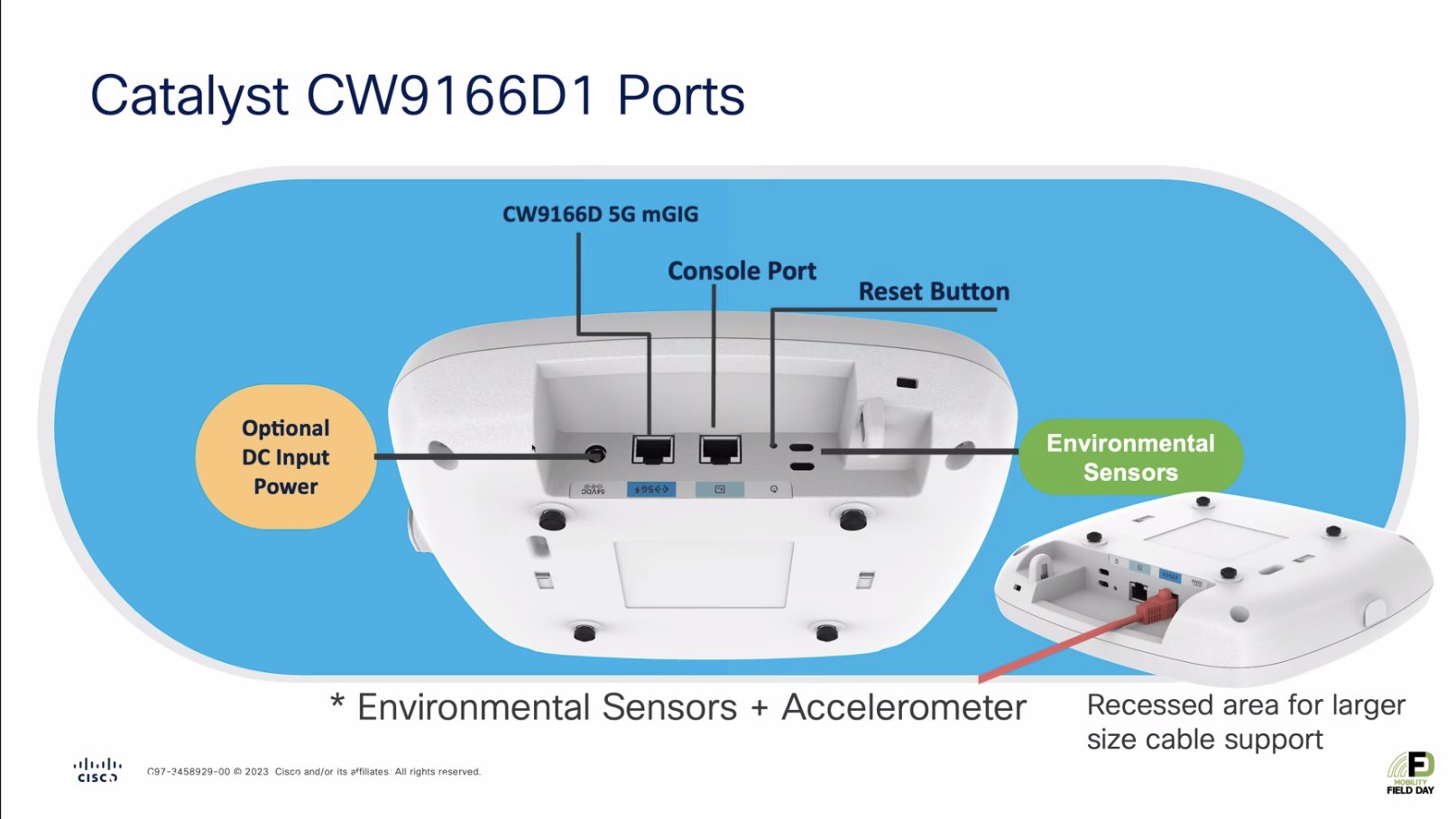 Cisco does the “AFC Side Step” with the CW9166D1 - Wi-Fi Vitae