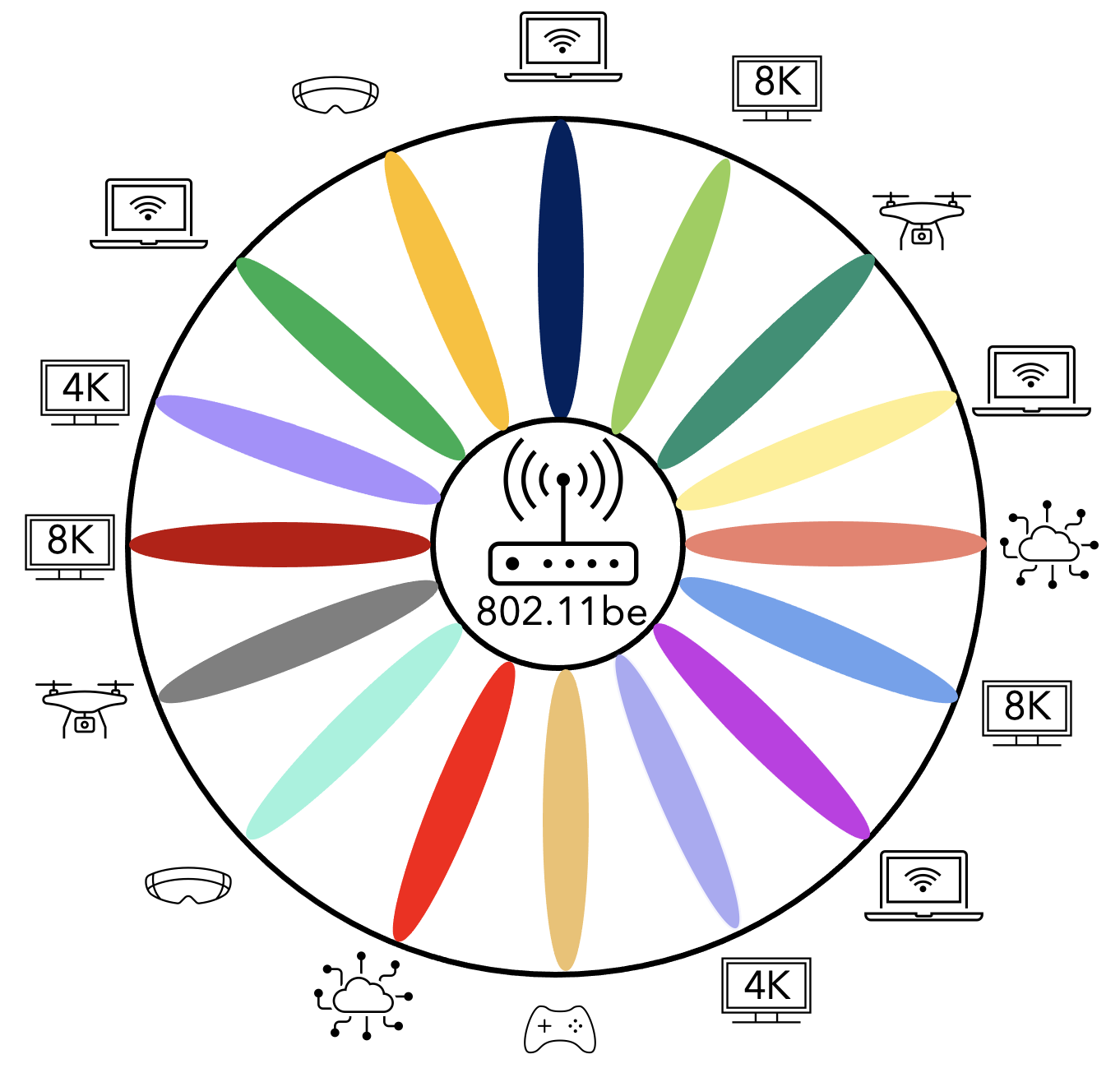 Wi-Fi 7 (802.11be) Highlights - Wi-Fi Vitae