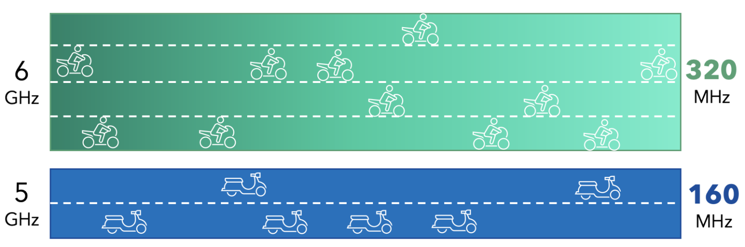 Wi-Fi 7 (802.11be) Highlights - Wi-Fi Vitae