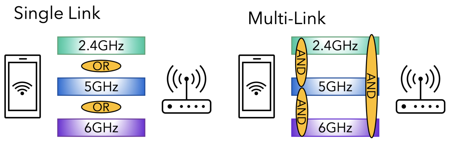 Wi-Fi 7 (802.11be) Highlights - Wi-Fi Vitae