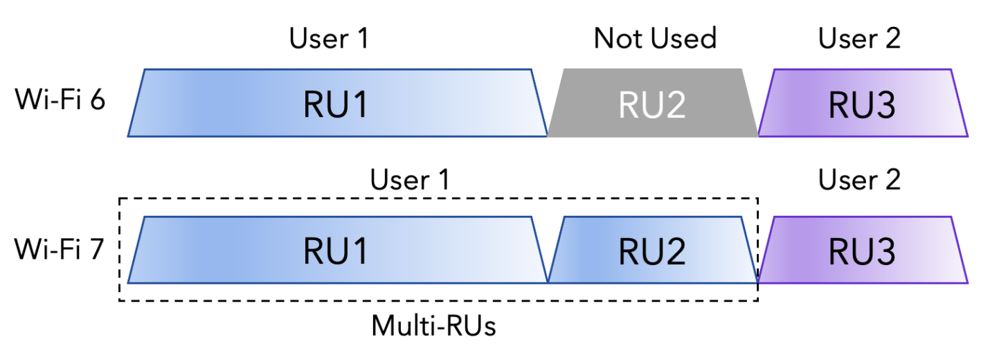 Wi-Fi 7 (802.11be) Highlights - Wi-Fi Vitae