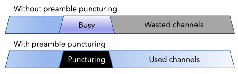 Wi-Fi 7 (802.11be) Highlights - Wi-Fi Vitae