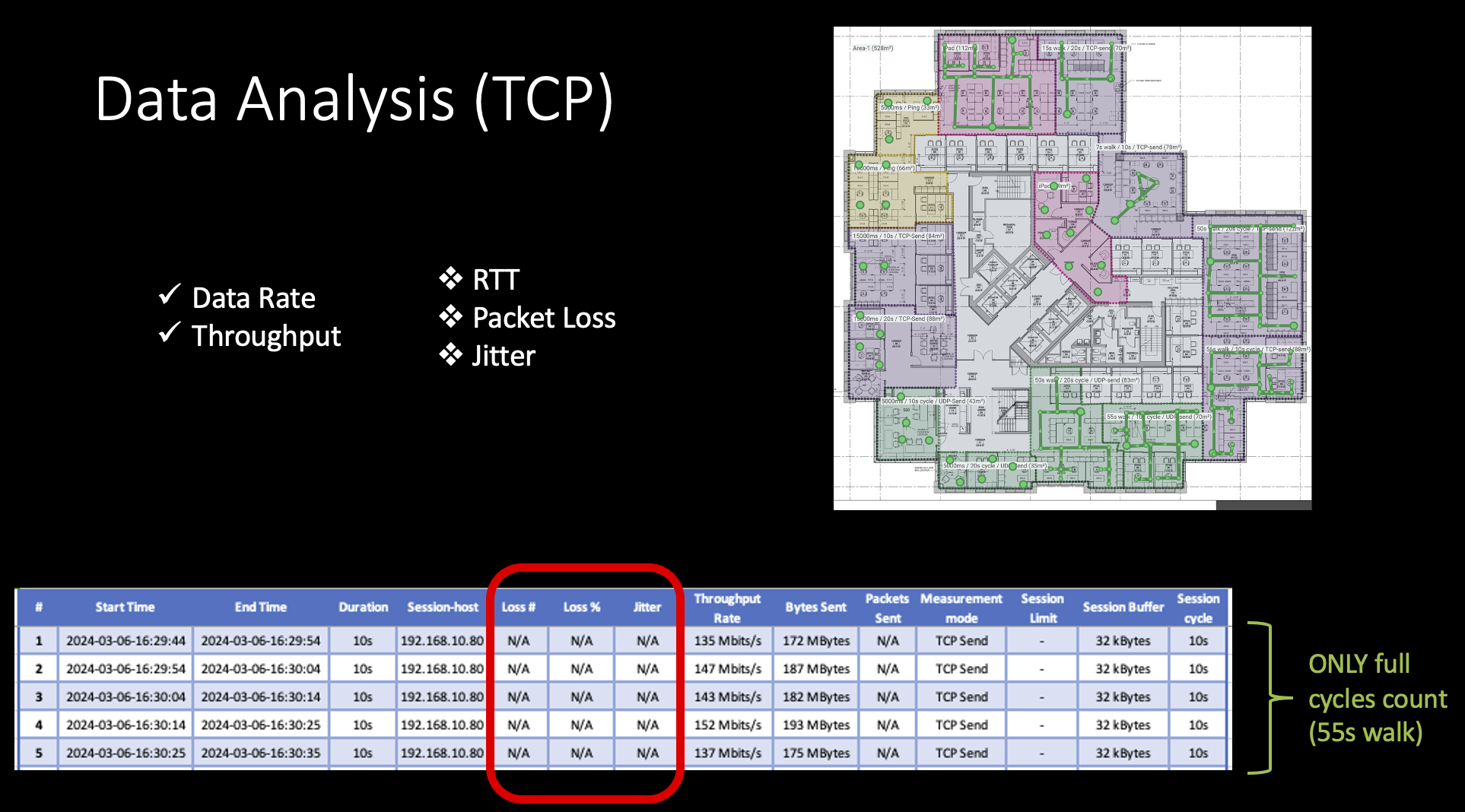 Data Collected During an Active Survey - Wi-Fi Vitae