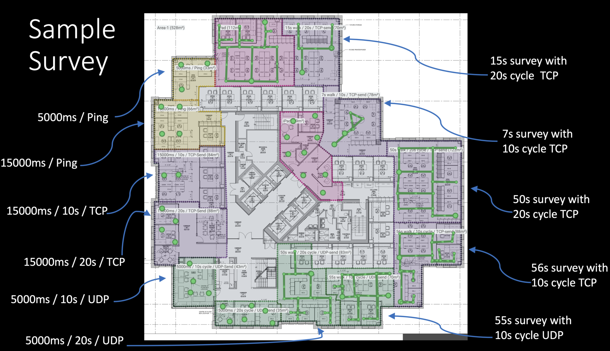 Data Collected During an Active Survey - Wi-Fi Vitae