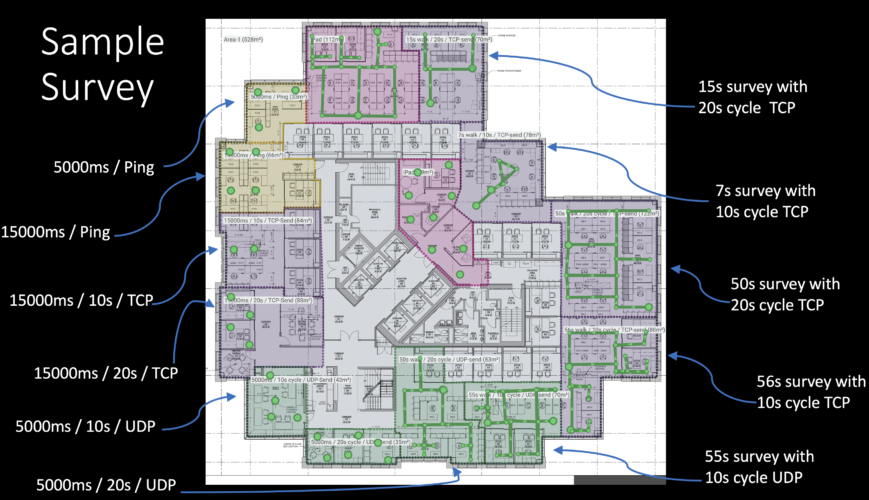 Data Collected During an Active Survey - Wi-Fi Vitae
