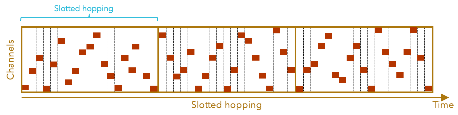 The Mother of Wi-Fi: Hedy Lamarr’s Contributions to Technology - Wi-Fi ...