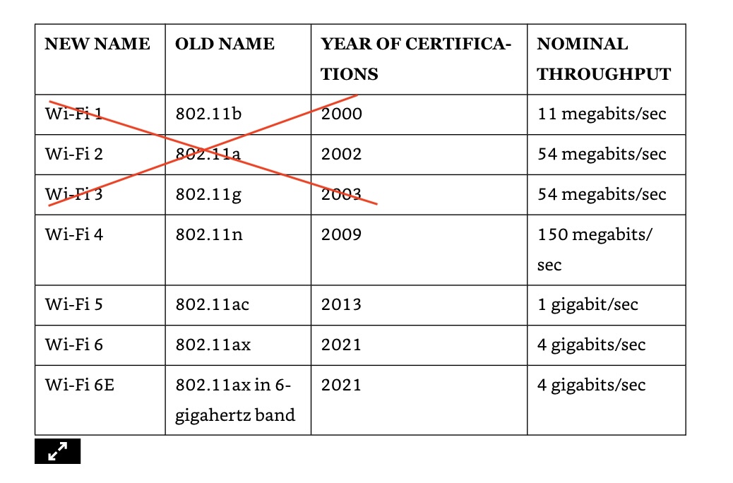 Wi-Fi Generation Naming - Wi-Fi Vitae