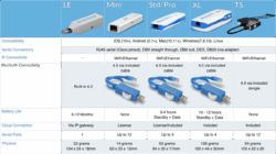 Quick Guide on Configuring Your Airconsole - Wi-Fi Vitae