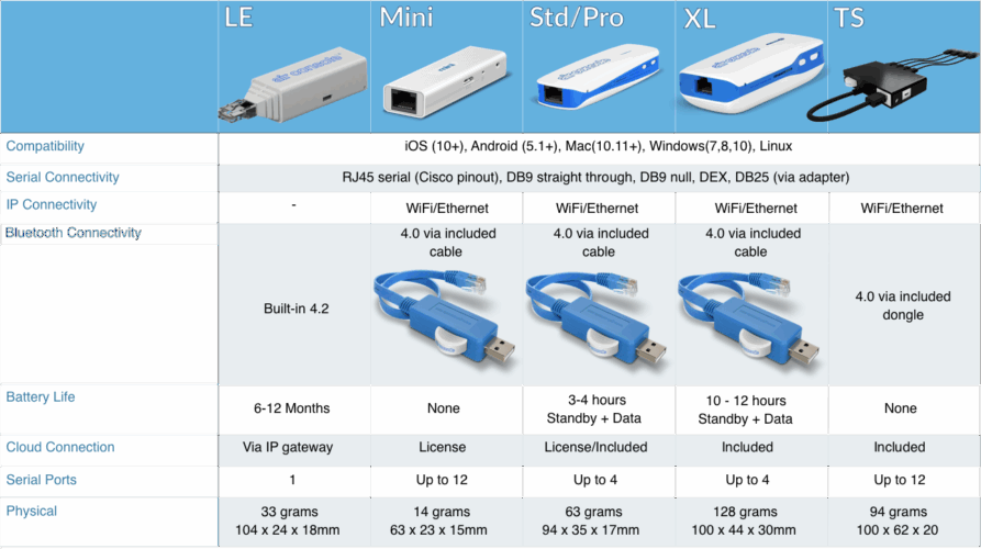 Quick Guide on Configuring Your Airconsole - Wi-Fi Vitae