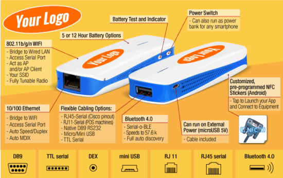 Quick Guide on Configuring Your Airconsole - Wi-Fi Vitae
